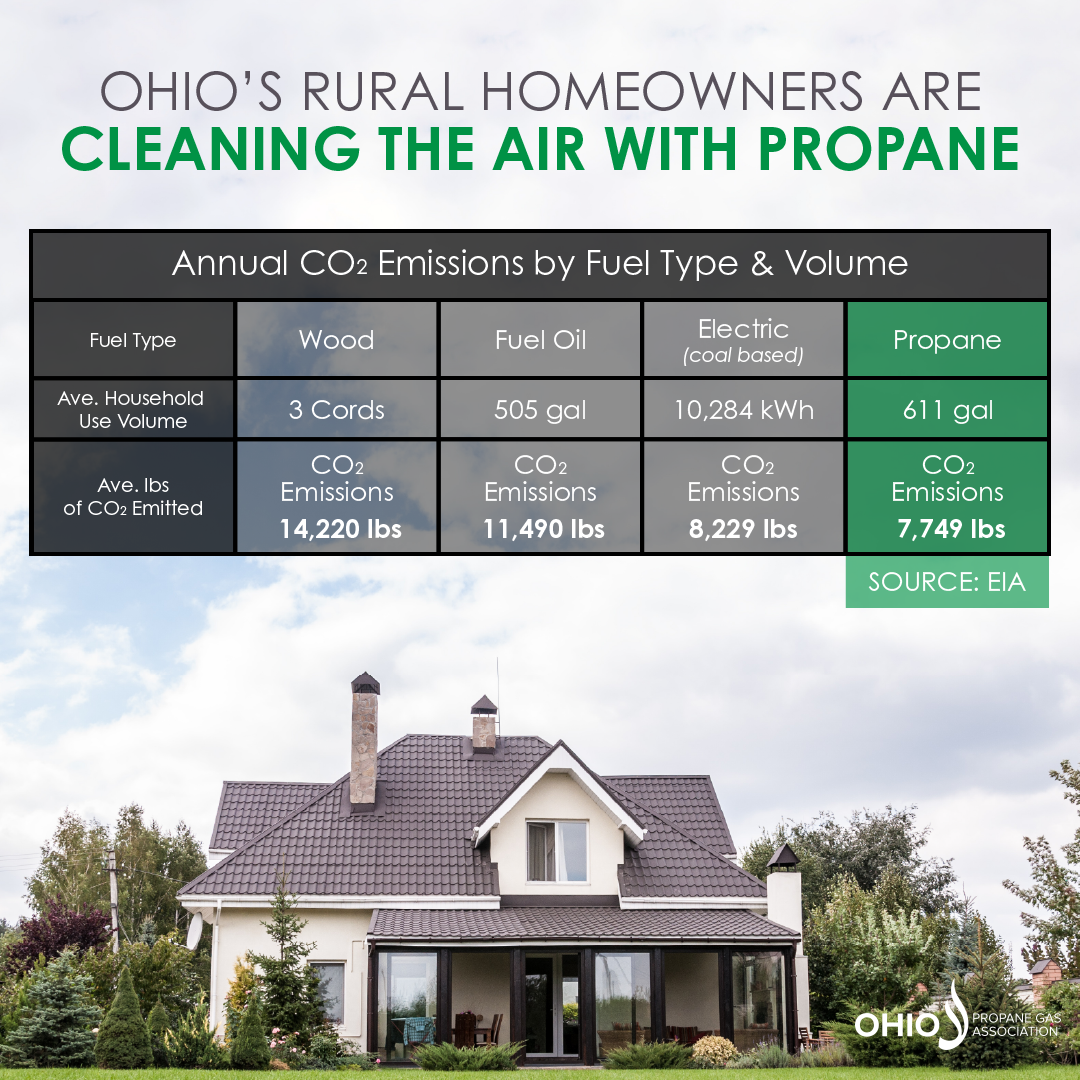 Ohio Propane - Ohio's Clean Propane